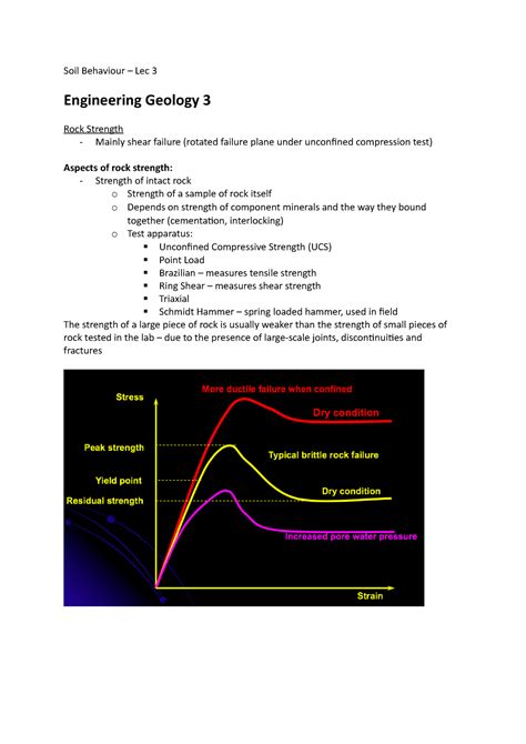 Lec Geology Lec Soil Behaviour Lec Engineering Geology Rock Strength Mainly
