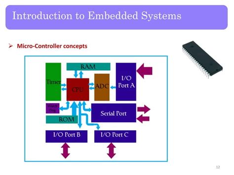 Raspberry Pi Lecture 1 Introduction Ppt