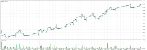 Develop Mql5 Or Mql4 Program For Mt5 Mt4 By Ramahartadi Fiverr