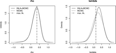 Figure 1 From Spatial Models With The Integrated Nested Laplace Approximation Within Markov