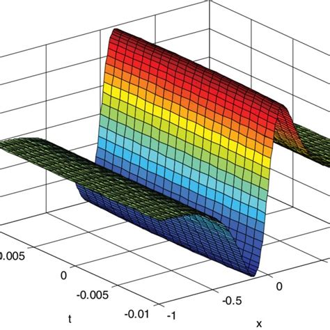The Spacio Temporal Wave Function F B X T For The Quasi Particle