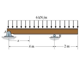 Solved Express The Internal Shear In Terms Of X For X M Chegg Com
