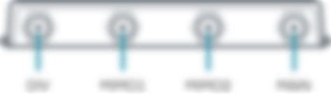 Mc400 Modular Modem Ericsson