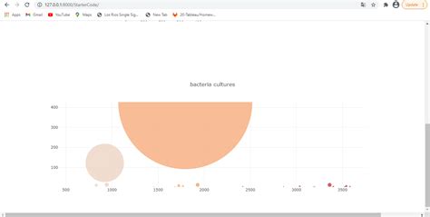 github mhashem19 plotly button biodiversity dataset visualization