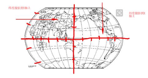 javascript 前端小知识 地图坐标转换 知其所以然——前端 segmentfault 思否