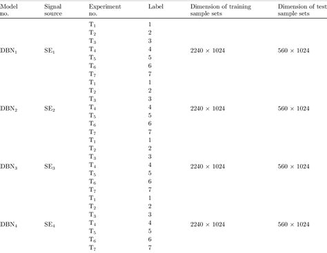 Table 2 From Dual Rotor Misalignment Fault Quantitative Identification