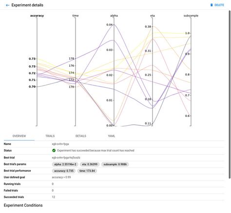Accelerated Ml Experiments On Microk8s With Inaccel Fpga Operator And Kubeflow Katib Ubuntu