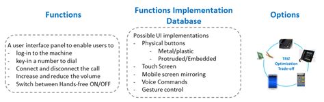Concept Of Implementation Database And Triggering Innovation Download Scientific Diagram