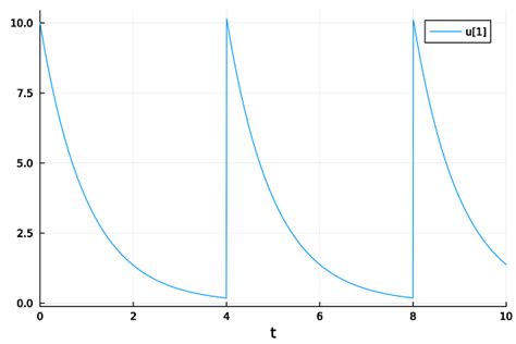 Event Handling And Callback Functions · Differentialequationsjl