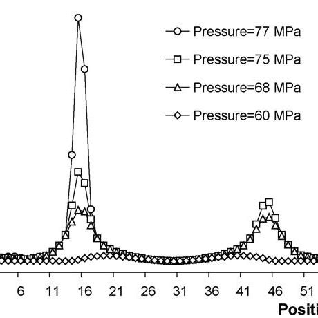 Maximum Uniform Elongation Fitting Download Scientific Diagram