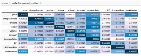 Scikit Learn机器学习分析股票板块数据（kmeanspca参数选择）股票数据集机器学习 Csdn Csdn博客