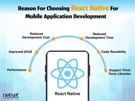 Development Reactnative Mobileappdevelopment Blockchaintechnology