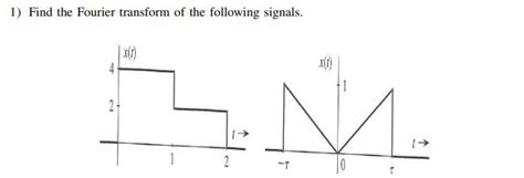 Solved Find The Fourier Transform Of The Following Chegg
