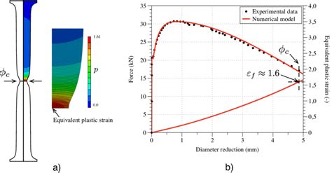 Uniaxial Tension Test A Illustration Of The Finite Element Mesh After