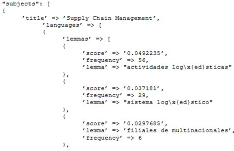 Json Fragment Of The Output Of The Analyzer Process Download