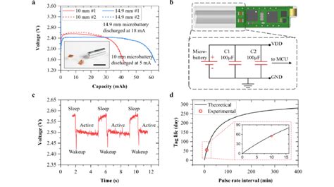 Design And Characterizations Of The Microbattery Enabled Low Power Download Scientific Diagram