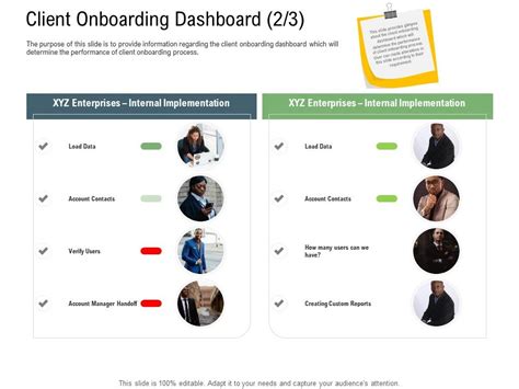 Client Onboarding Framework Client Onboarding Dashboard Data Background Pdf