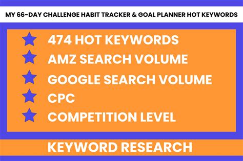 My 66 Day Challenge Habit Tracker And Goal Graphic By Creativedesignhouse21 · Creative Fabrica