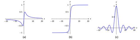 25 Limits Involving Infinity Asymptotes Of Graphs Mathematics
