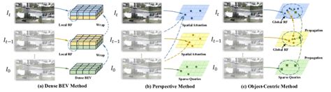 [2303 11926] exploring object centric temporal modeling for efficient
