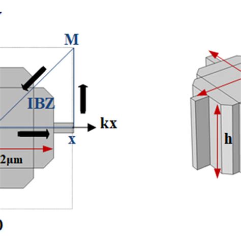 Illustration Of A The First 3 Rd Shapes Of Eigenmode Frequencies In
