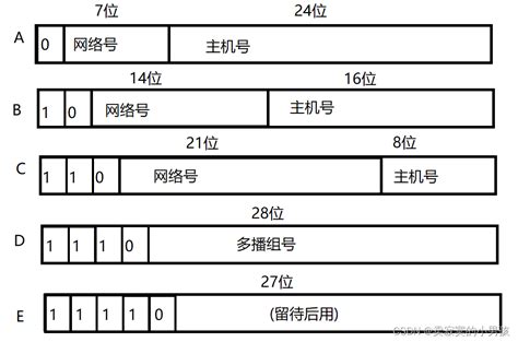 ip报文发送过程和原理 ip报文转发过程 csdn博客