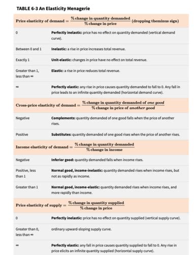 Econ 1 Summer Prep Flashcards Quizlet