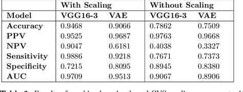 Machine Learning Based Signal Quality Assessment For Cardiac Volume Monitoring In Electrical