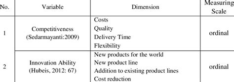 Operationalisation Variable Download Table
