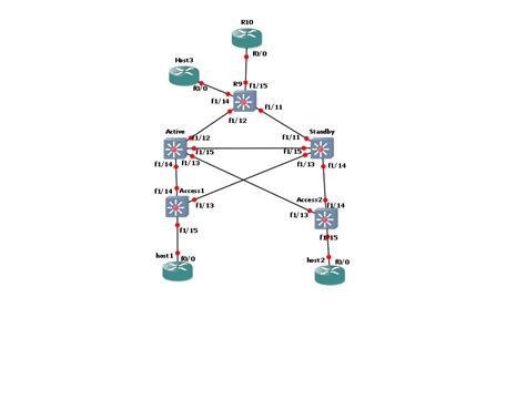 Solved Intervlan Routing Problem Using Hsrp With Multiple Vlans