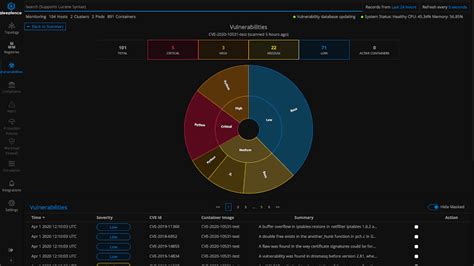 Threat Mapper An Open Source Appsec Vuln Scan Tool Thecyberthrone