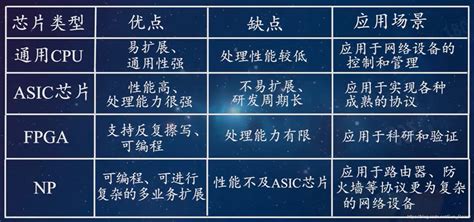 sdn软件定义网络之sdn交换机物理设备 csdn博客