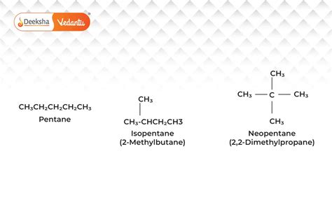 Understanding Isomerism Types Examples And Significance In Chemistry