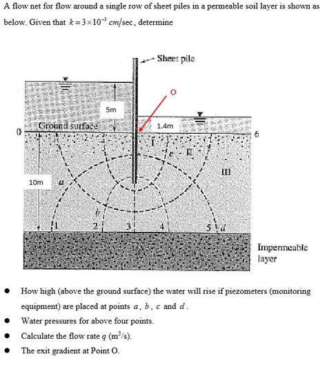 Solved A Flow Net For Flow Around A Single Row Of Sheet Chegg