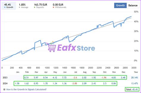 Apex Trader Mt4 Ea V1 6 Sets Build 1428 Free Download