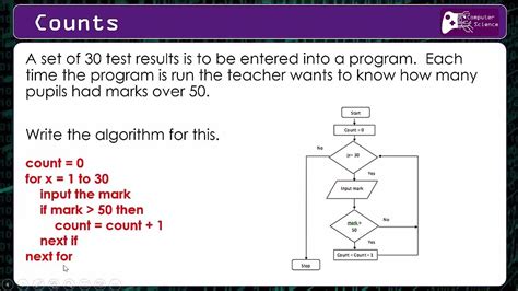 Gcse Cs 18 Algorithms Youtube