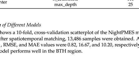 optimal hyperparameters for the seasonal models download scientific