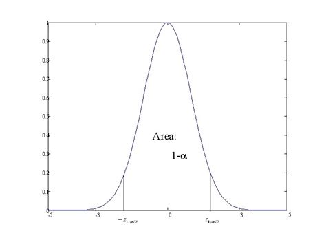 Simulation Based On Law Kelton Simulation Modeling Analysis
