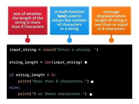 S3 Python Code Understanding Labelled Diagram