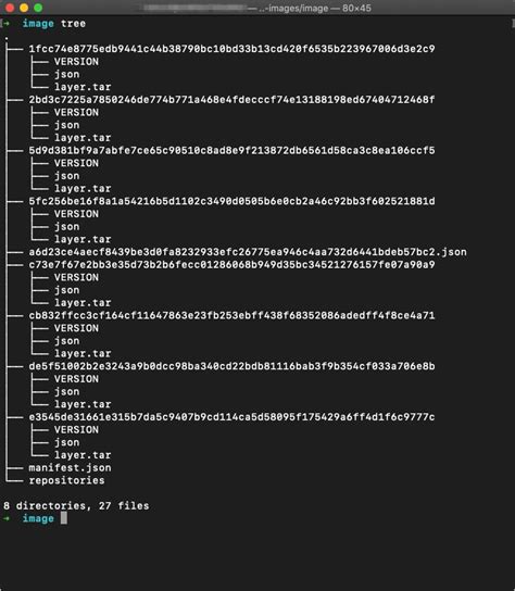 Optimizing Lambda Functions Packaged As Container Images Aws Compute Blog