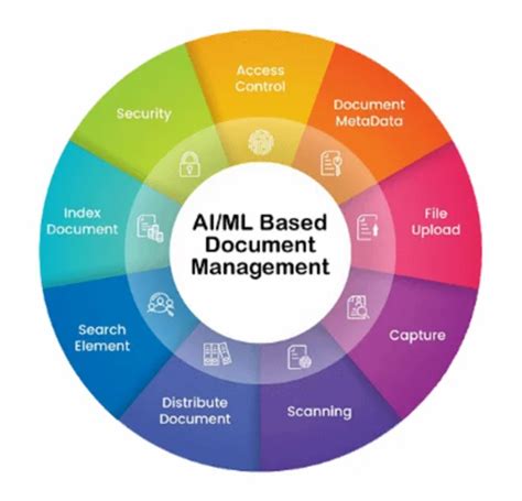 Enterprise Document Management System At Best Price In Hyderabad