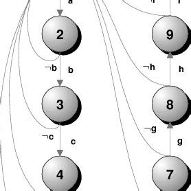 Simple Sequence Detector Download Scientific Diagram