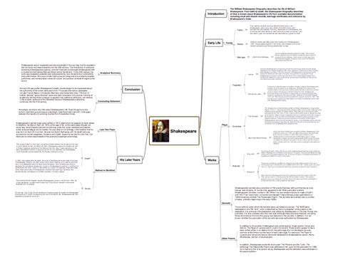 Enhancing Maps Using ConceptDraw MINDMAP Theme Gallery