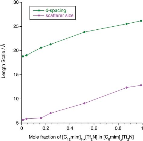 The Derived Parameters For The Pnpp Peak Lorentz Pl Component Of The Download Scientific