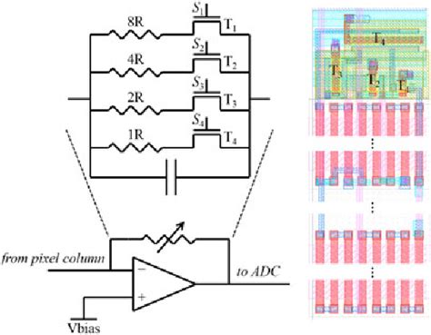 Figure 11 From An Algorithm Architecture Co Design For Cmos Compressive