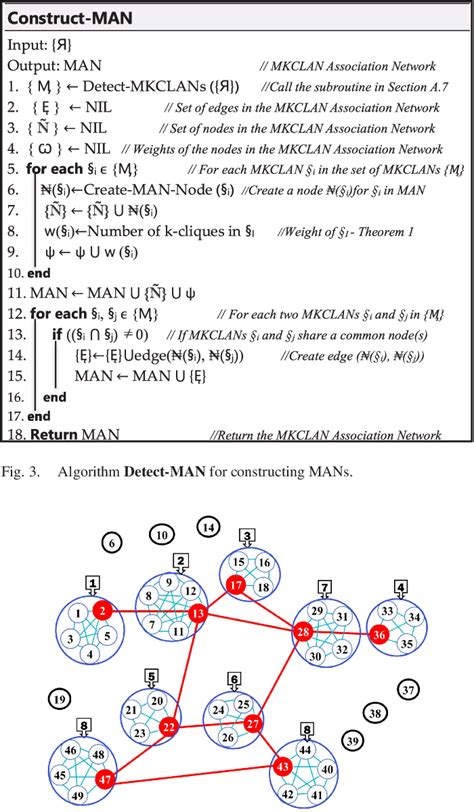 Figure 3 From Identifying And Protecting Cyber Physical Systems