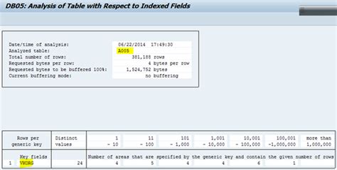 Frequent Operations On SAP Tables In SAP Performance Analysis SAP Application Performance