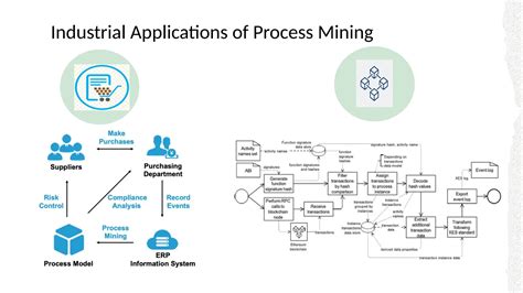 intelligent cross organizational process mining pptx