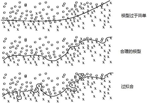 深入浅出Tensorflow三训练神经网络模型的常用方法 语言 开发 郑泽宇 InfoQ精选文章