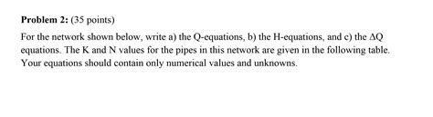 Problem Points For The Network Shown Below Chegg